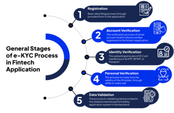“Balancing Efficiency, Security, and Compliance: The Digital ...